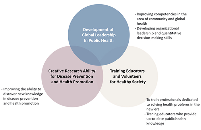 Korea University Graduate School Department of Public Health | About ...